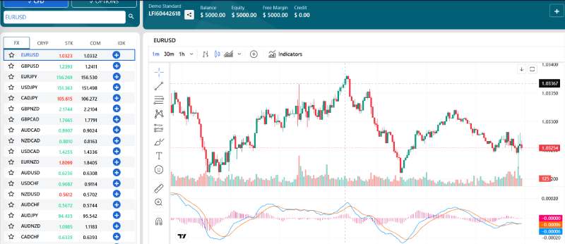 معرفی و بررسی بروکر LFbank + آیا ال اف بانک معتبر است؟